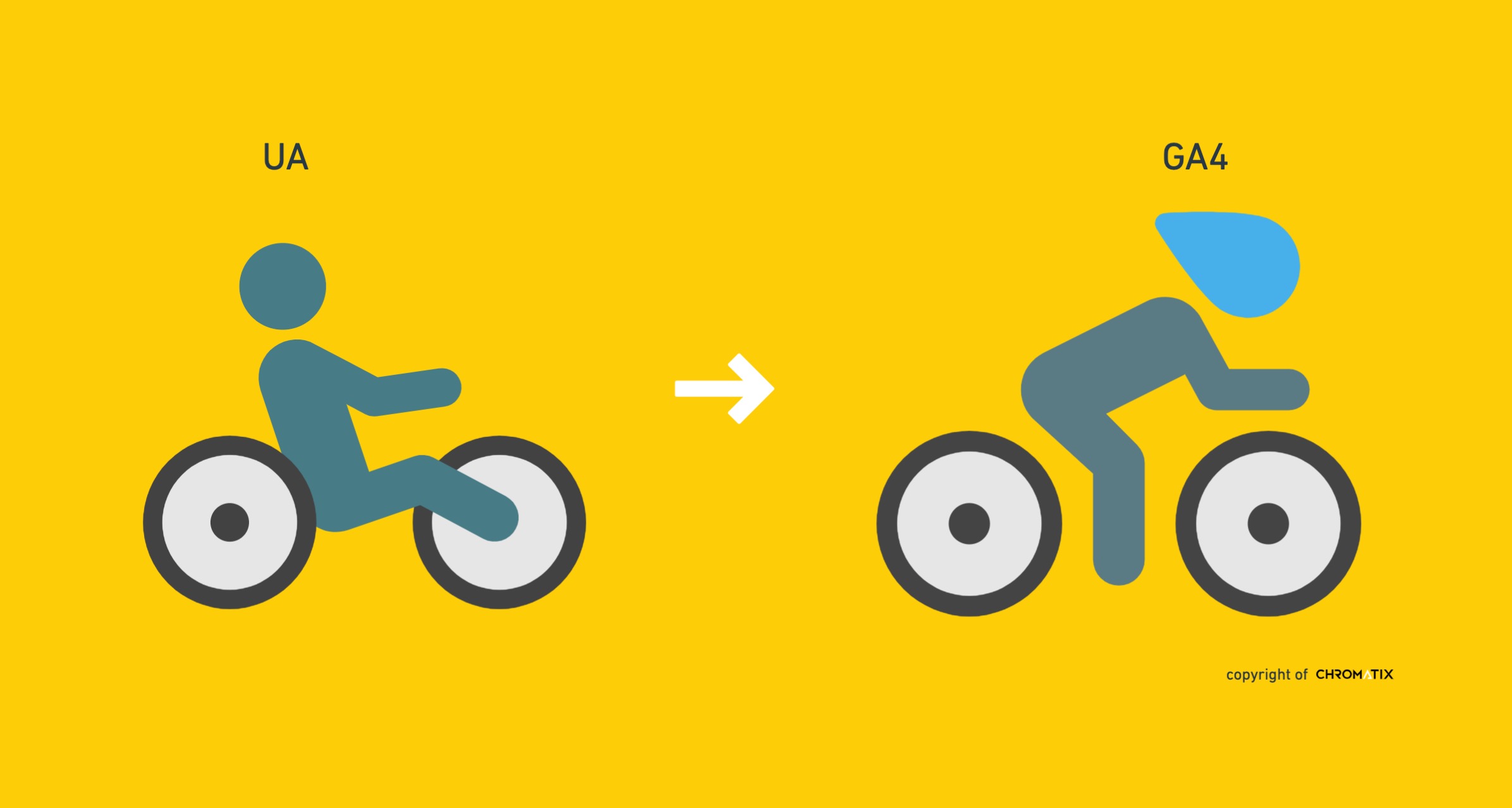 UA vs GA4 - What Is GA4 and Why It Matters - Chromatix